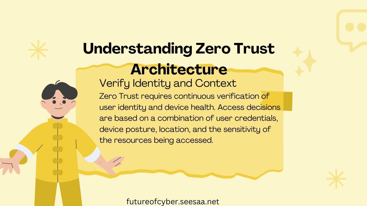 The Role of Zero Trust Architecture in Modern Cybersecurity: Future of ...